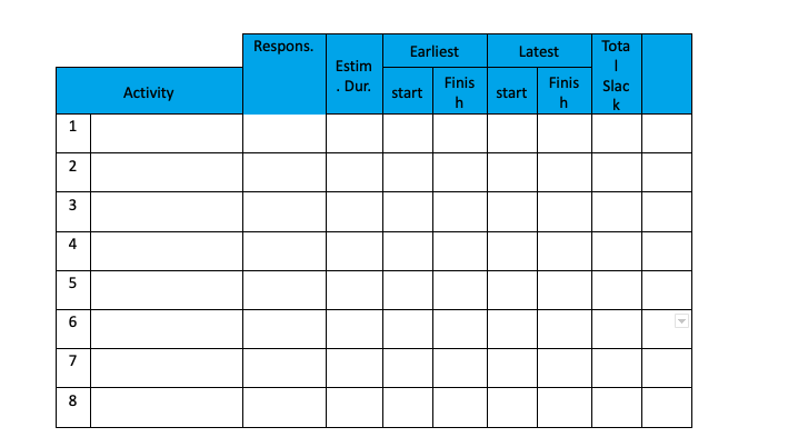Solved Using a project start time of 0 (or May 15) and a | Chegg.com
