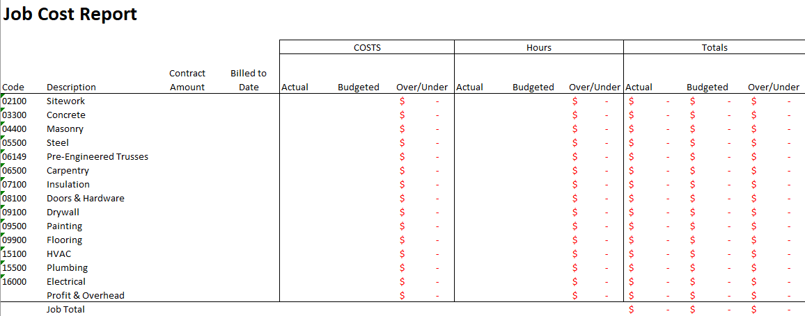 Job Cost Report Code Description 02100 Sitework 03300 | Chegg.com
