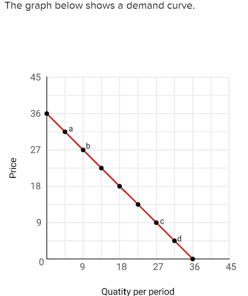 Solved Given the price elasticities and price changes for | Chegg.com