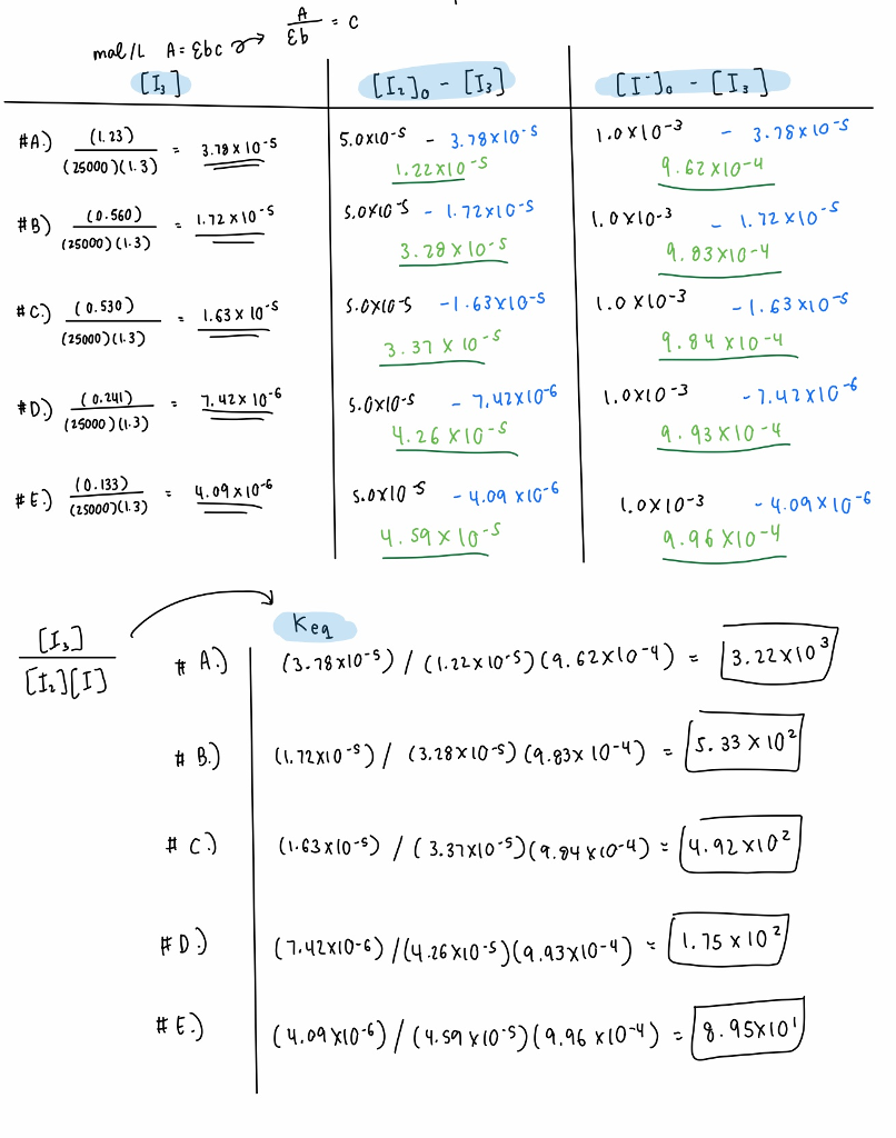 Solved I need help with finding Delta H and delta S in | Chegg.com