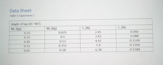 Solved 2. Plot a chart with T1 in function of T2 3. Which is | Chegg.com