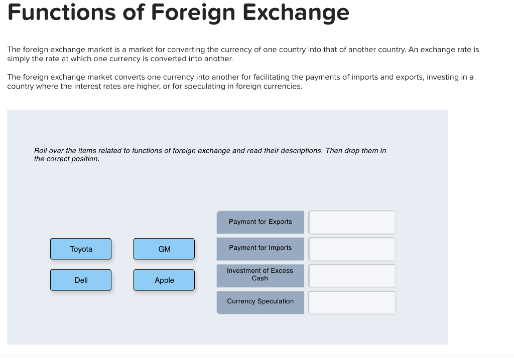 Functions of Foreign Exchange The foreign exchange | Chegg.com