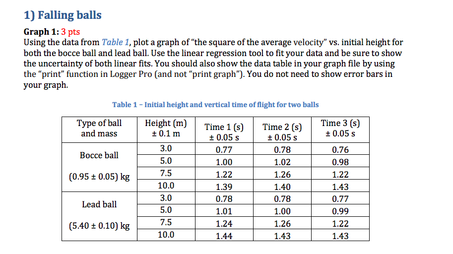 Solved 1) Falling balls Graph 1: 3 pts Using the data from | Chegg.com