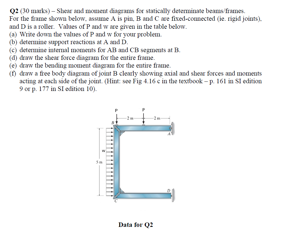 Solved Q2 (30 marks) - Shear and moment diagrams for | Chegg.com