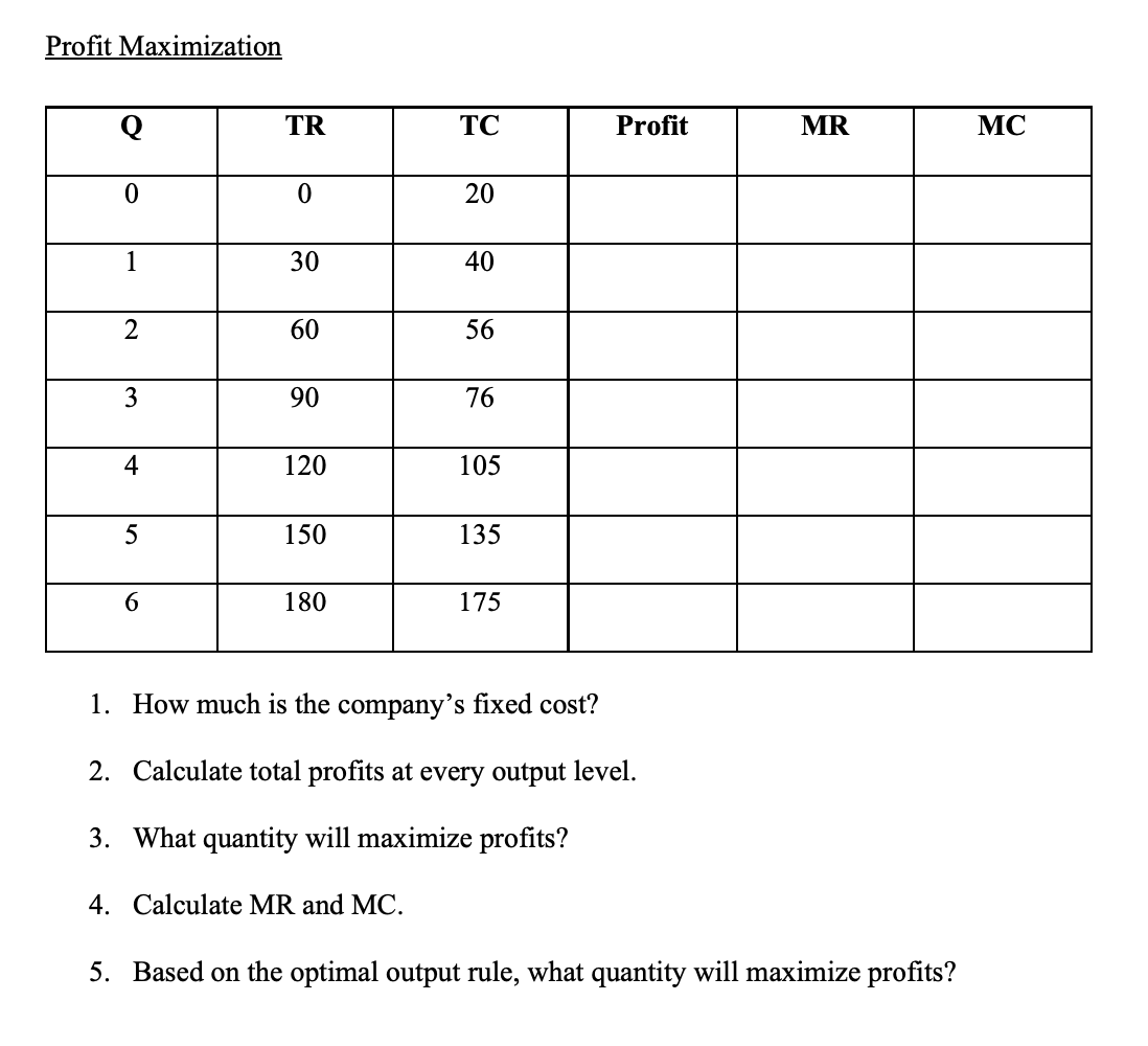 Solved Profit Maximization Q TR TC Profit MR MC 0 0 20 1 30 | Chegg.com