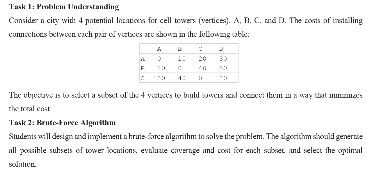 Solved Project objectives: 1. Design a brute-force algorithm | Chegg.com