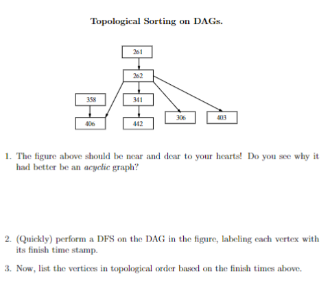 Solved Topological Sorting on DAGs. 1. The figure above | Chegg.com
