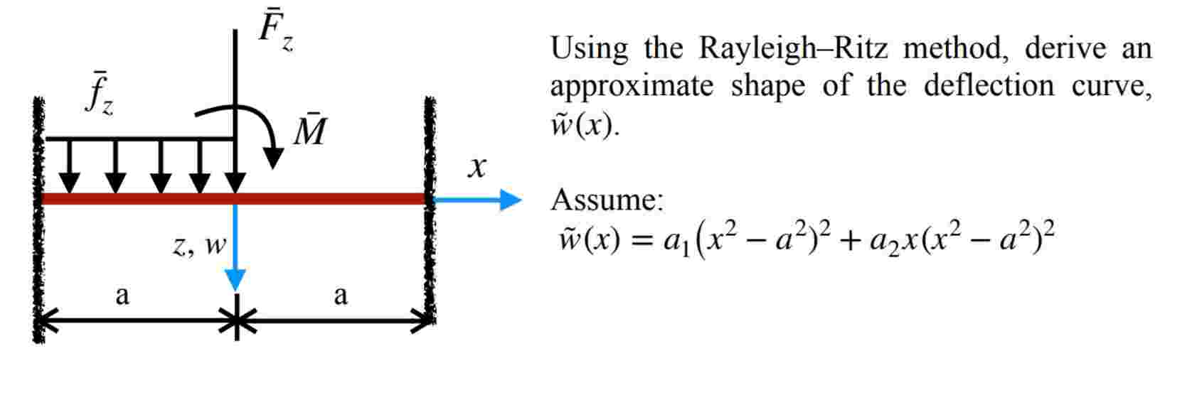 Solved Using the Rayleigh-Ritz method, derive anapproximate | Chegg.com