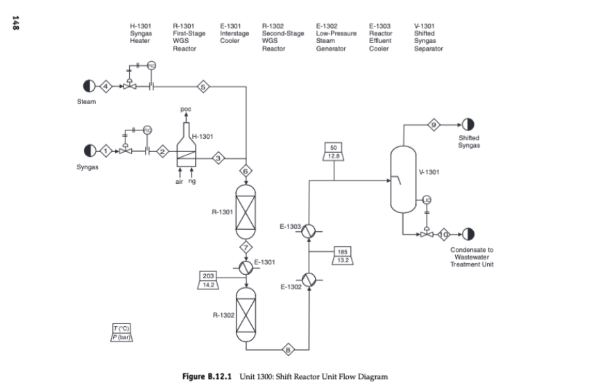 Solved (1) Questions 1 through 7 refer to the PFD for a | Chegg.com