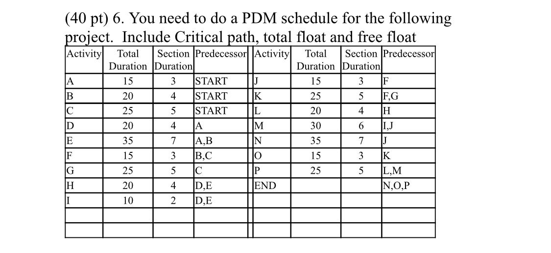 Solved (40 pt) 6. You need to do a PDM schedule for the | Chegg.com