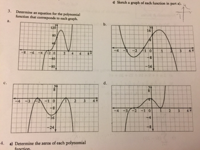 Solved determine an equation for the polynomial function | Chegg.com