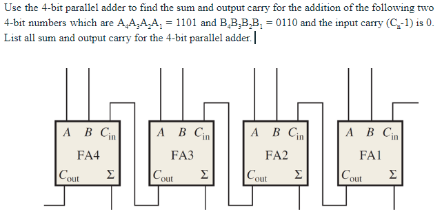 Solved Use the 4-bit parallel adder to find the sum and | Chegg.com