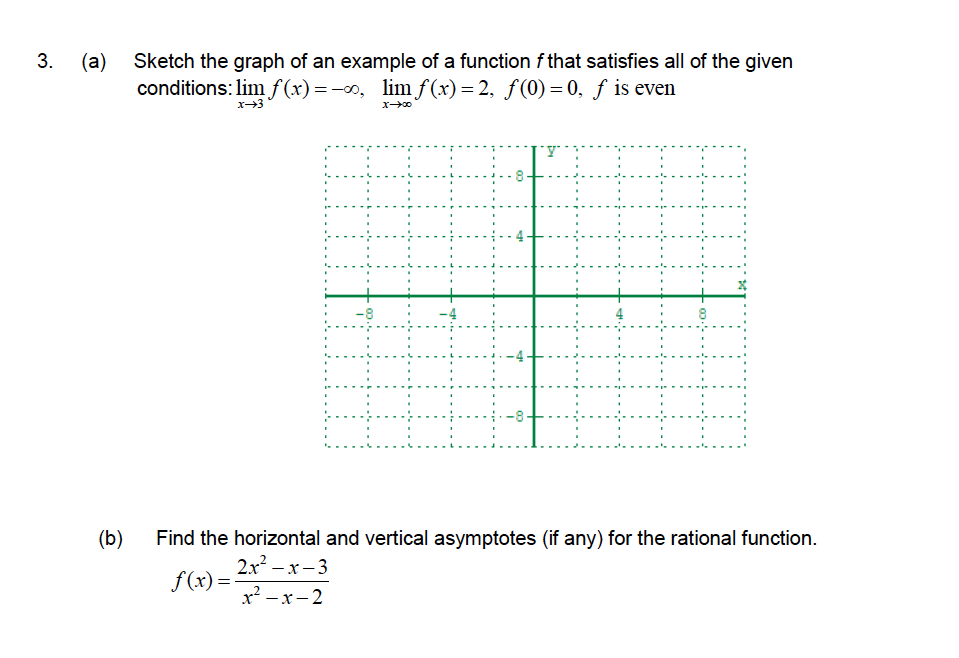 Solved A Sketch The Graph Of An Example Of A Function F
