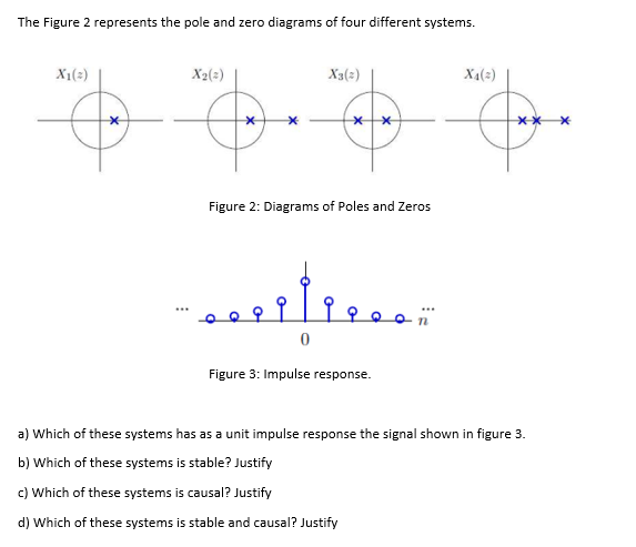 Solved The Figure 2 represents the pole and zero diagrams of | Chegg.com