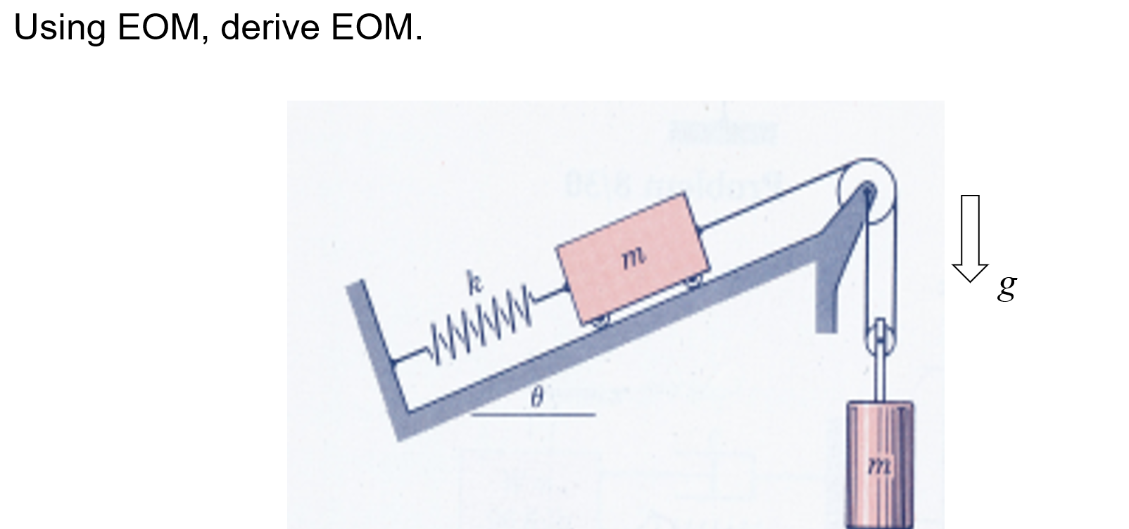 Solved Using EOM, derive EOM. m k g www | Chegg.com