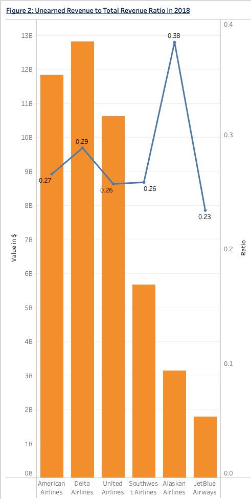 Solved In this assignment, youili be visualizing and | Chegg.com