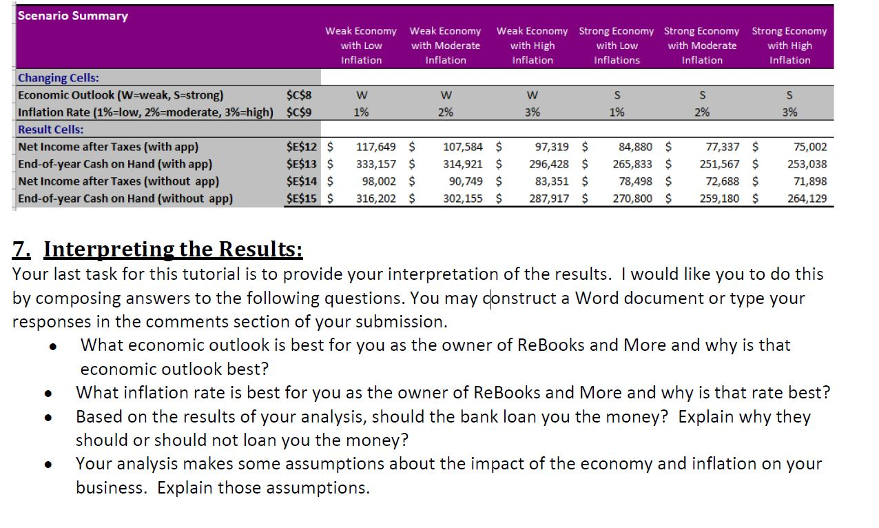 Solved Scenario Summary Weak Economy Weak Economy Weak | Chegg.com
