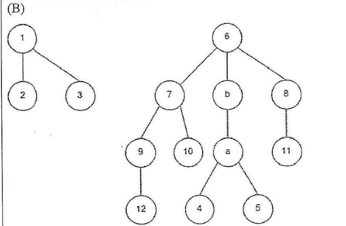 Solved [2\%] We rely on the tree data structure to represent | Chegg.com