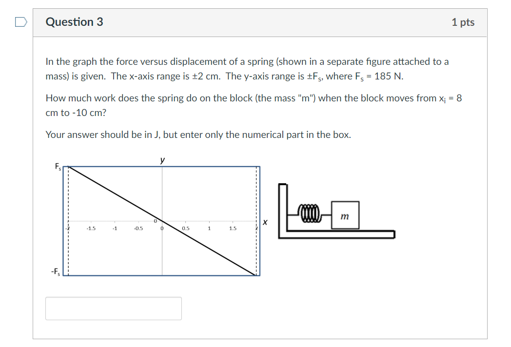 Solved In the graph the force versus displacement of a | Chegg.com