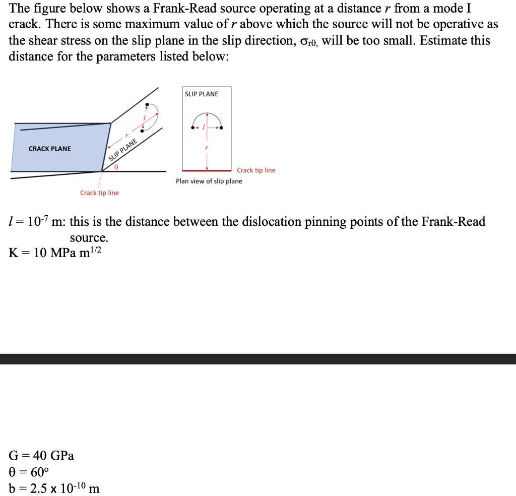 The figure below shows a Frank-Read source operating | Chegg.com