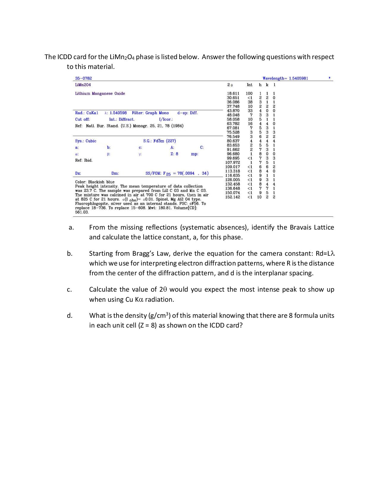 Solved The ICDD card for the LiMn204 phase is listed below. | Chegg.com