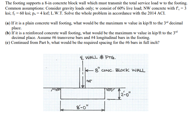 The footing supports a 8-in concrete block wall which | Chegg.com