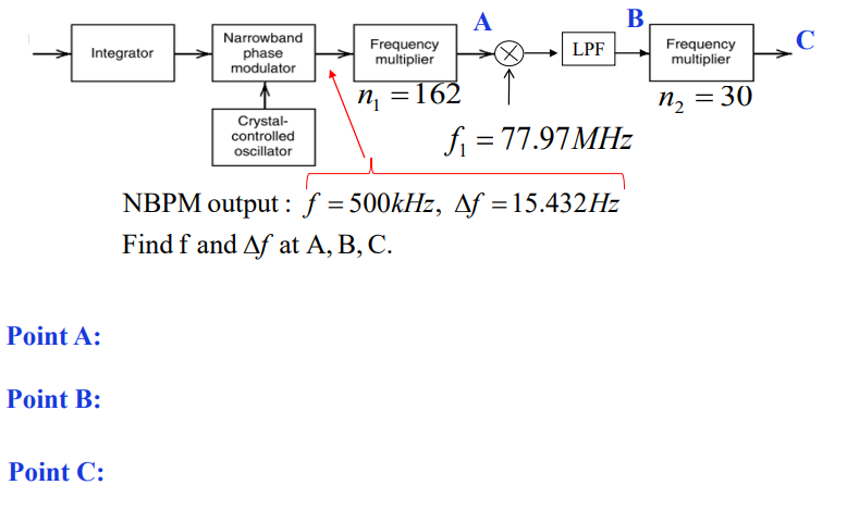 Solved Find carrier frequency and frequency deviation | Chegg.com