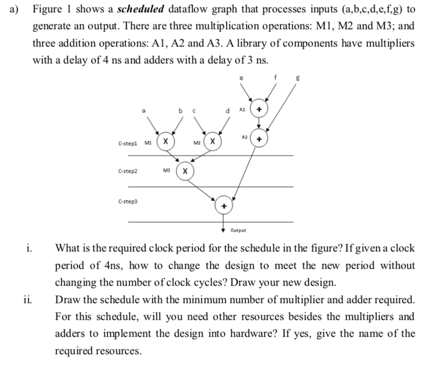 a) Figure 1 shows a scheduled dataflow graph that | Chegg.com