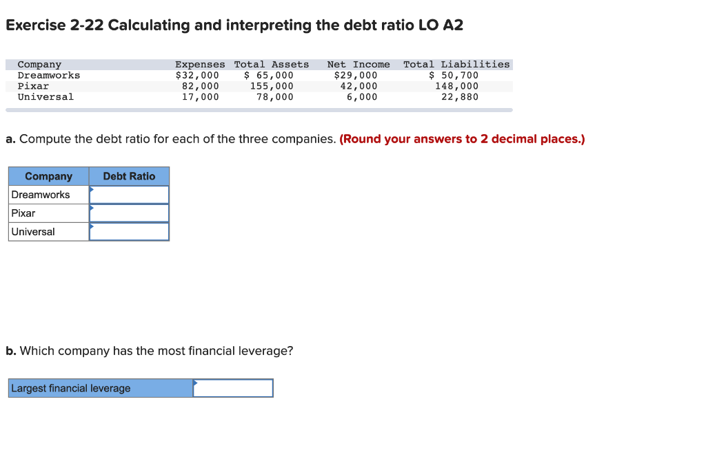 Solved Exercise 2-22 Calculating and interpreting the debt | Chegg.com