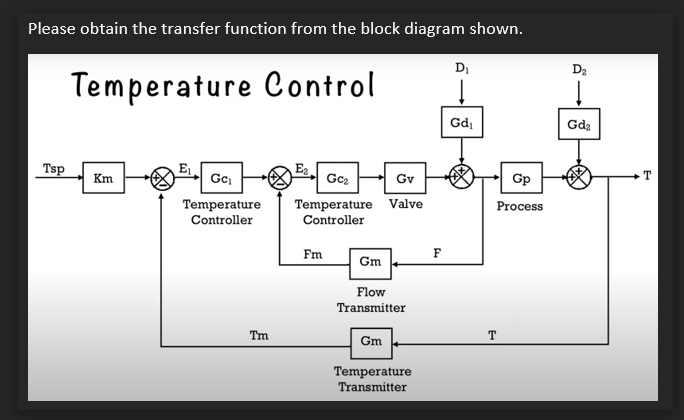 Solved Please obtain the transfer function from the block | Chegg.com