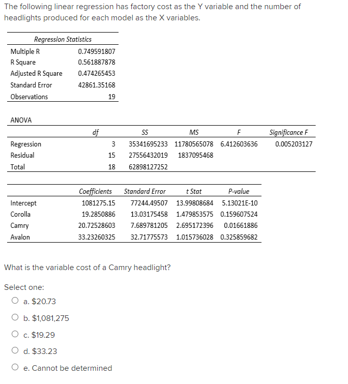 Solved The following linear regression has factory cost as | Chegg.com