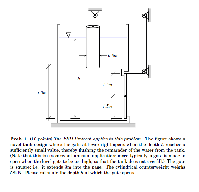 Solved The FBD Protocol applies to this problem. The figure | Chegg.com