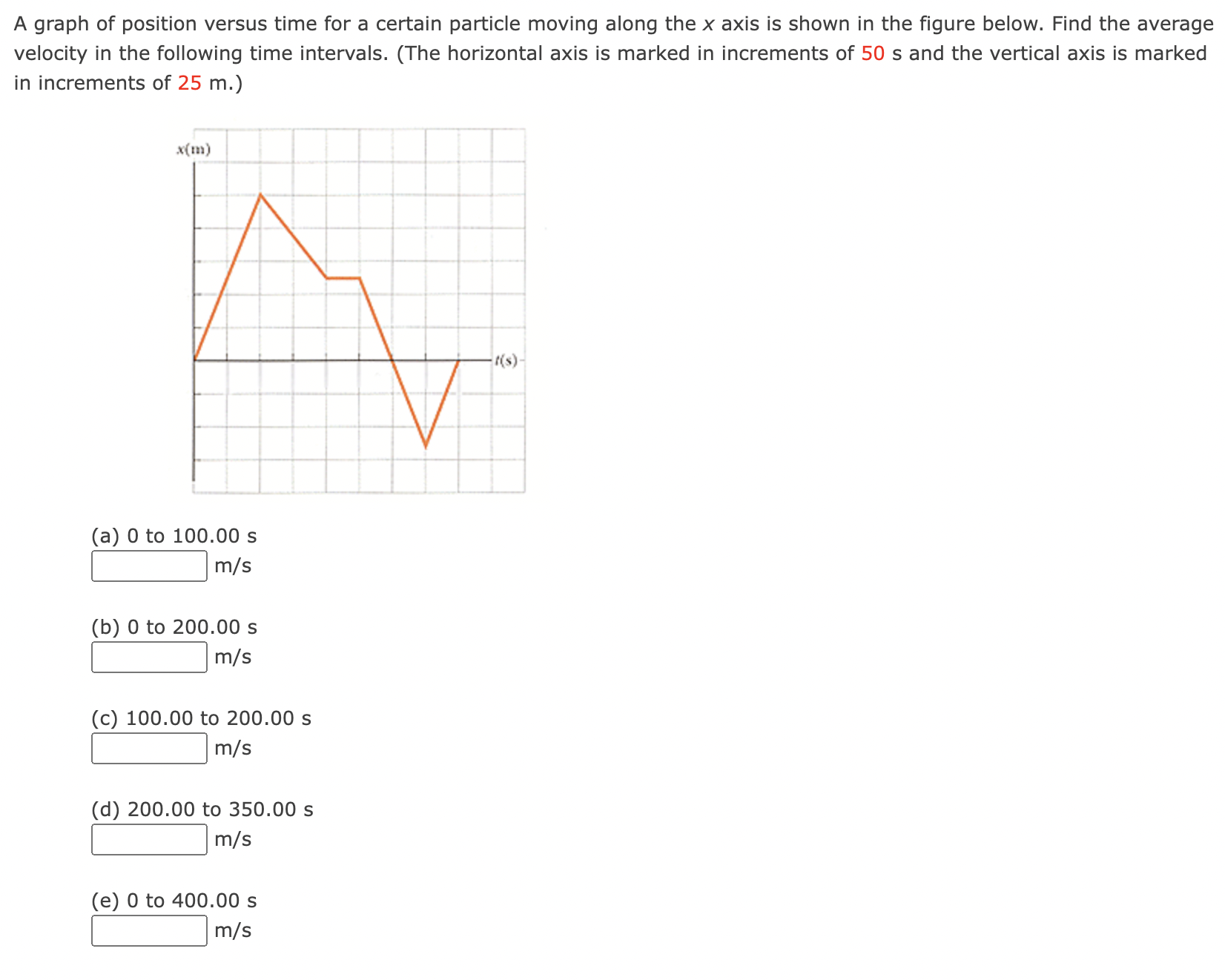Solved A graph of position versus time for a certain | Chegg.com