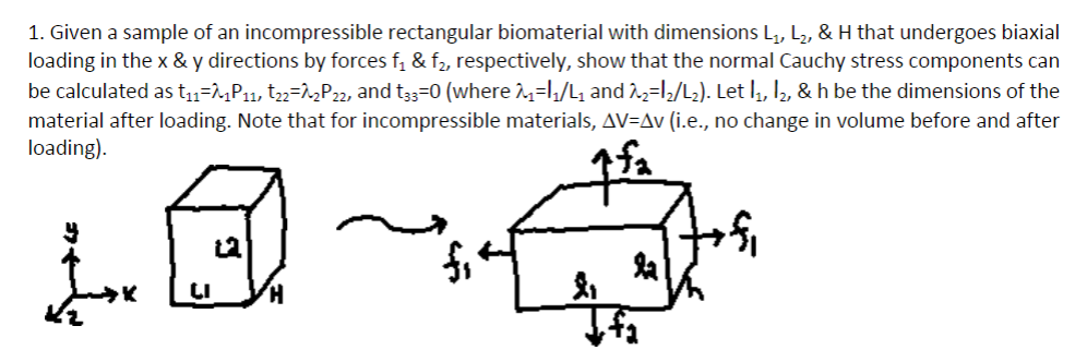 Solved Given a sample of an incompressible rectangular | Chegg.com