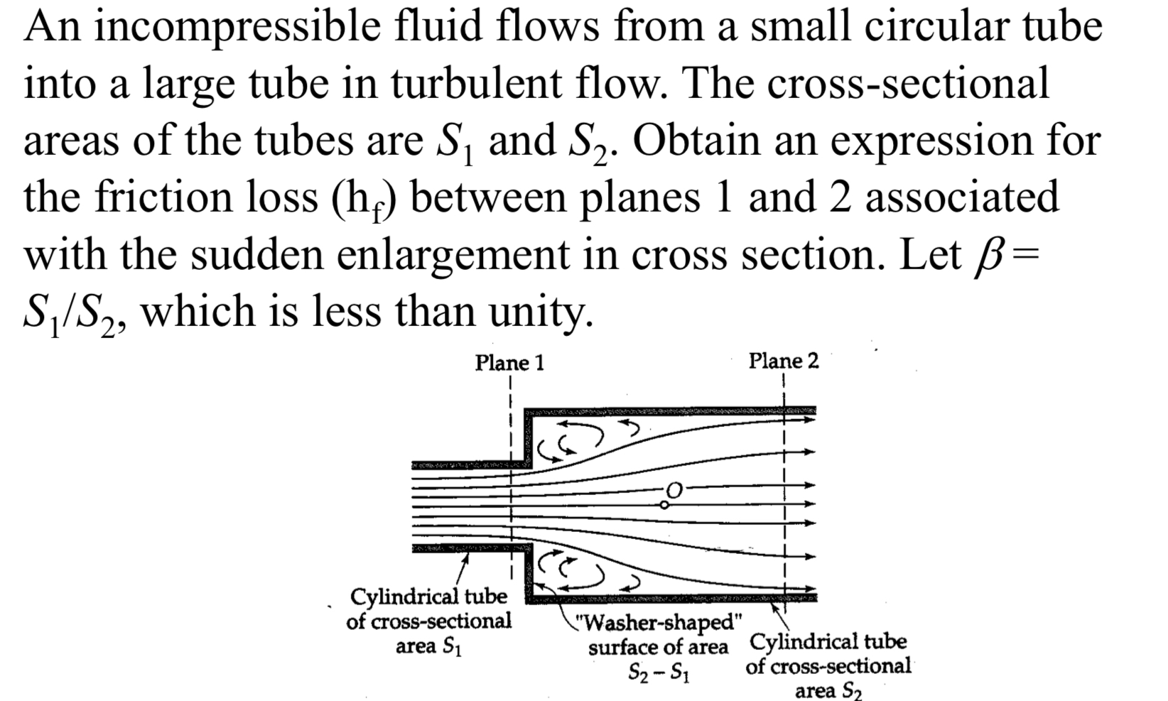 Solved An ﻿incompressible fluid flows from a small circular | Chegg.com