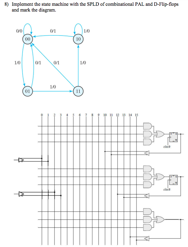 Solved 8) Implement the state machine with the SPLD of | Chegg.com