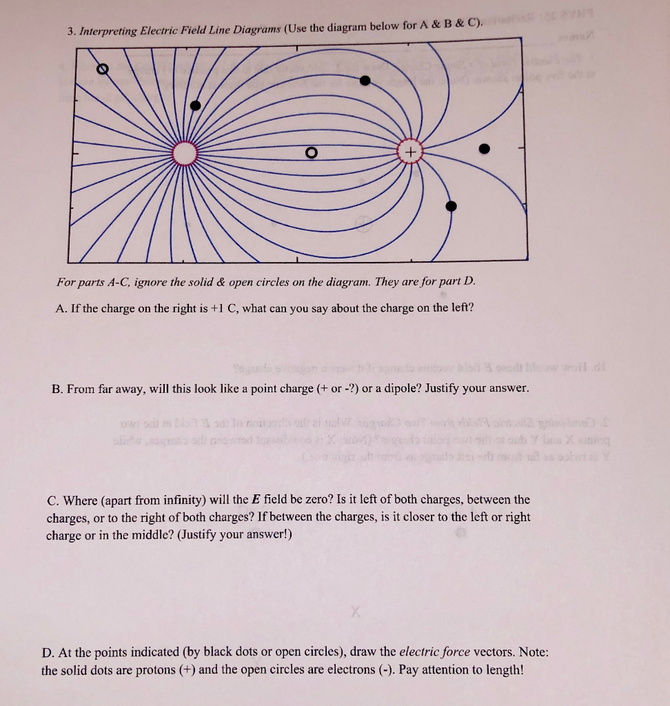 Solved 3. Interpreting Electric Field Line Diagrams (Use the | Chegg.com