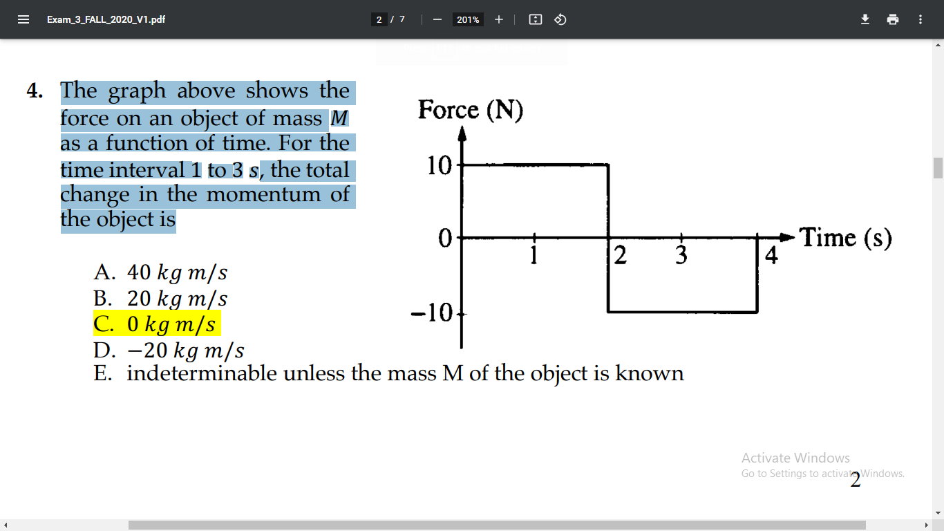 Solved The graph above shows the force on an object of mass | Chegg.com