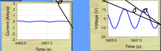 Solved Is this voltage phase of the inductor lagging or | Chegg.com