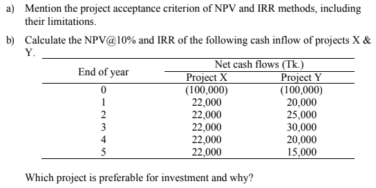 Solved a) Mention the project acceptance criterion of NPV | Chegg.com