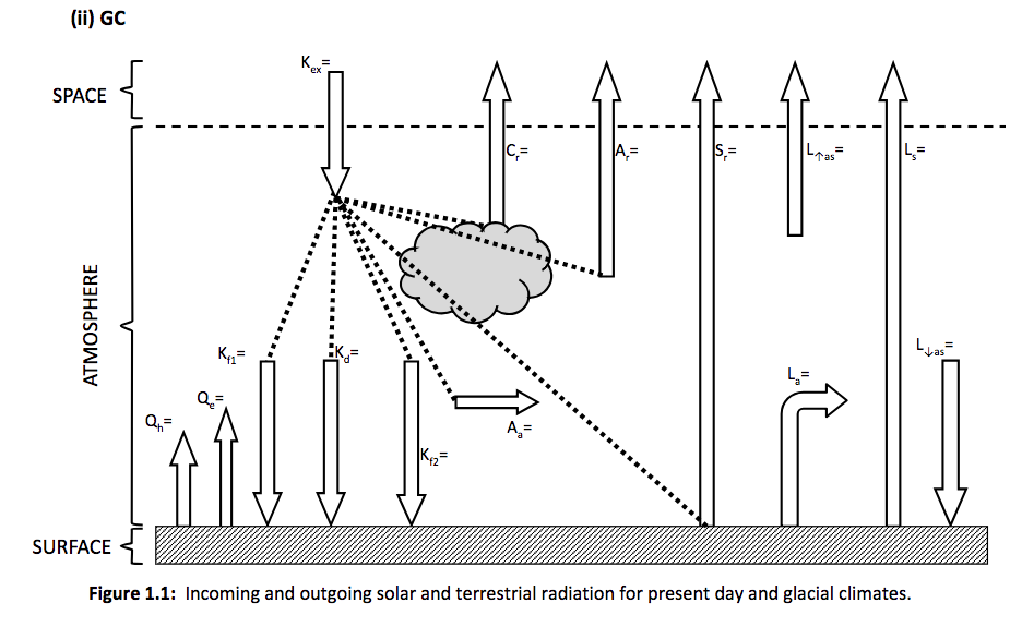 Solved (i) PDC SPACE SURFACE | Chegg.com