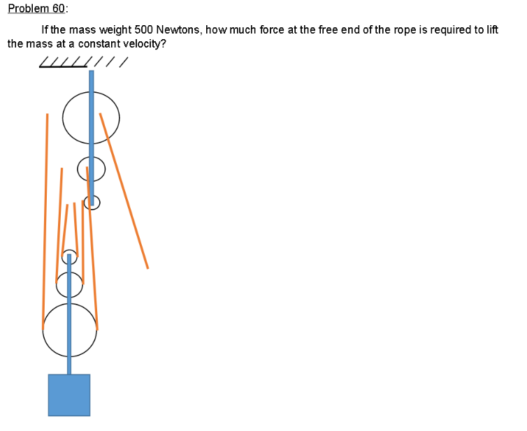Problem 60: If the mass weight 500 Newtons, how much | Chegg.com