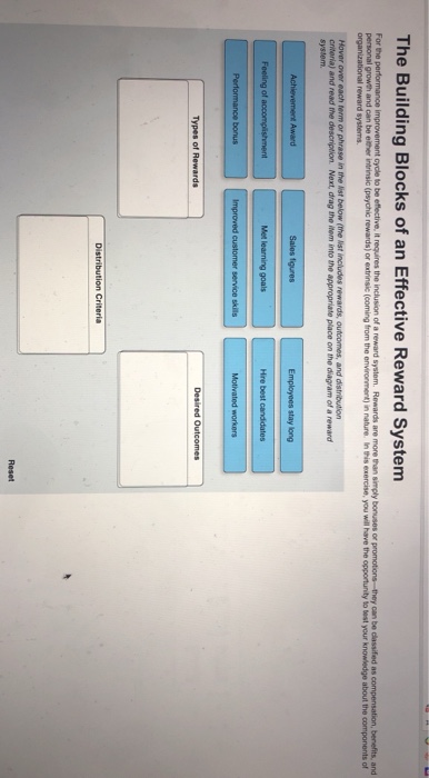 Solved The Building Blocks of an Effective Reward System | Chegg.com