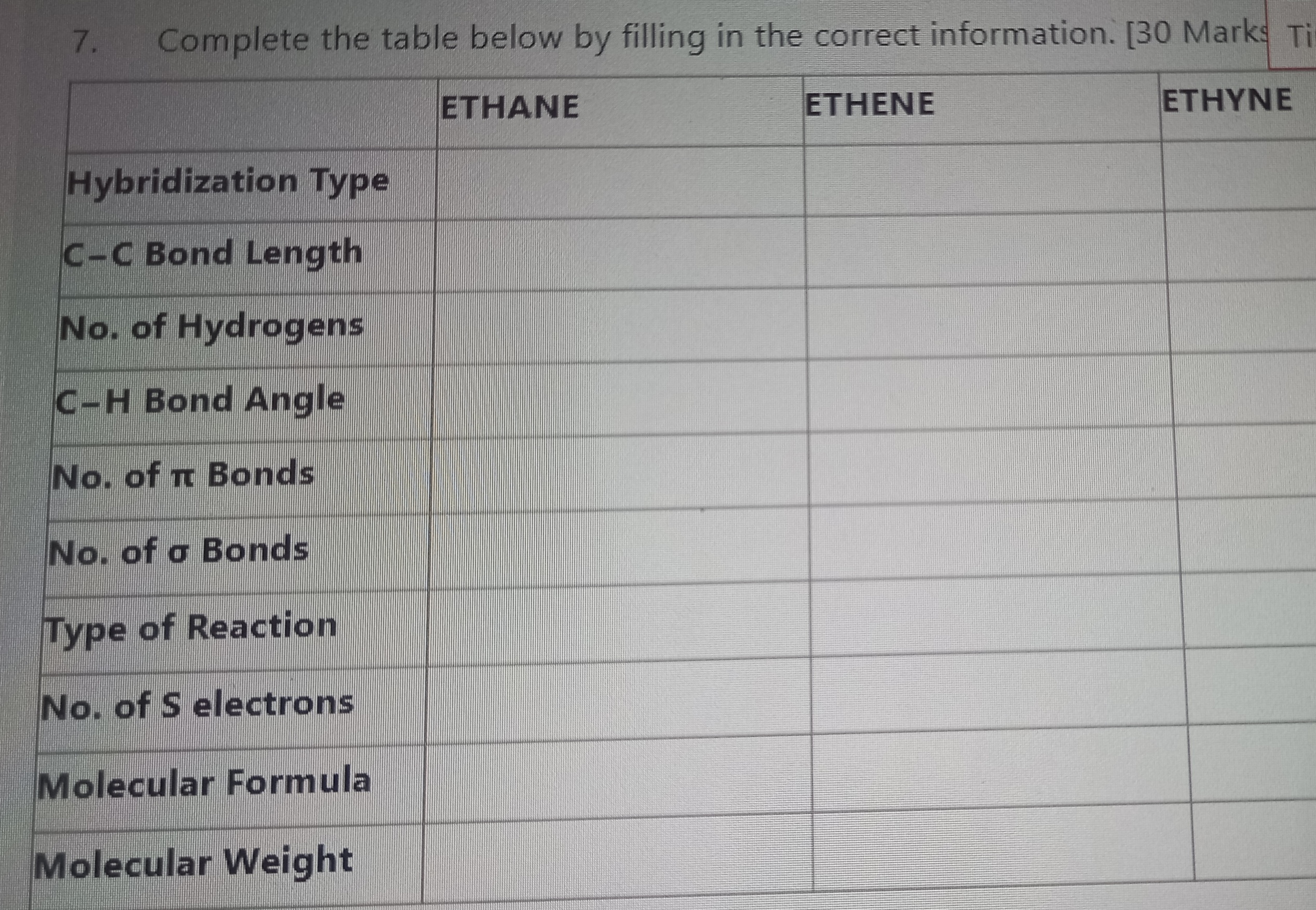 Solved 7. Complete the table below by filling in the correct | Chegg.com