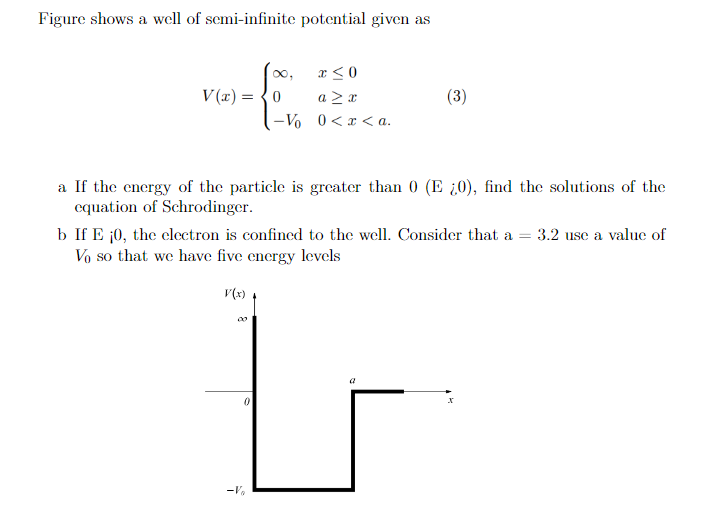 Solved Figure shows a well of semi-infinite potential given | Chegg.com