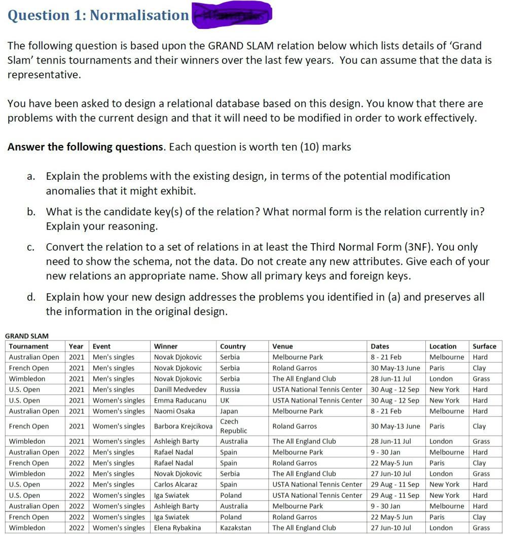 Solved The following question is based upon the GRAND SLAM | Chegg.com