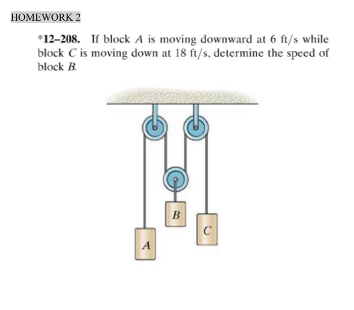 Solved HOMEWORK 2 12-208. If block A is moving downward at 6 | Chegg.com