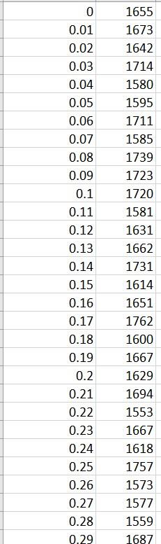 Matlab coding: Time-of-flight (TOF) and strain gage | Chegg.com