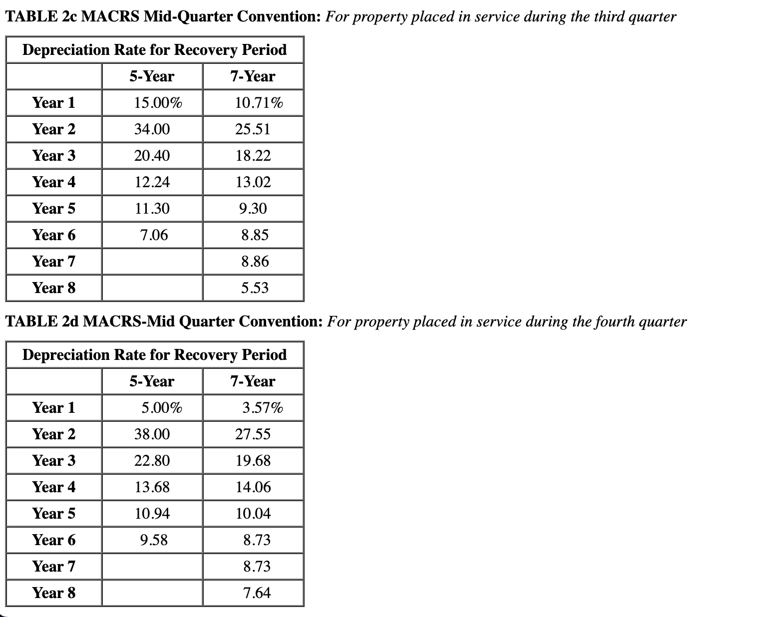 Solved TABLE 2c MACRS Mid-Quarter Convention: For property | Chegg.com