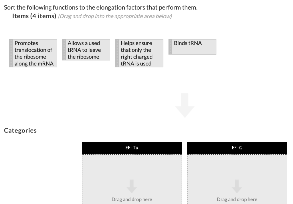 Solved Sort the following functions to the elongation | Chegg.com
